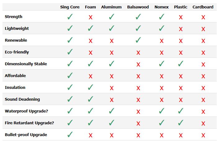 Comparison-Chart-Table-Checkmarks – Non-warping patented wooden pivot ...