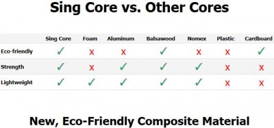 SingCore | Non-warping patented honeycomb panels and door cores | Non ...