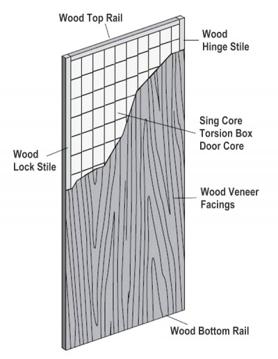 SingCore Doors | Non-warping patented wooden pivot door, sliding door ...