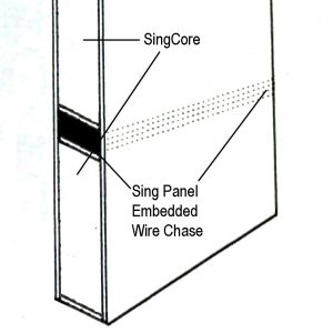 Sing Panels with Plumbing and Wire Chase | Non-warping patented wooden ...