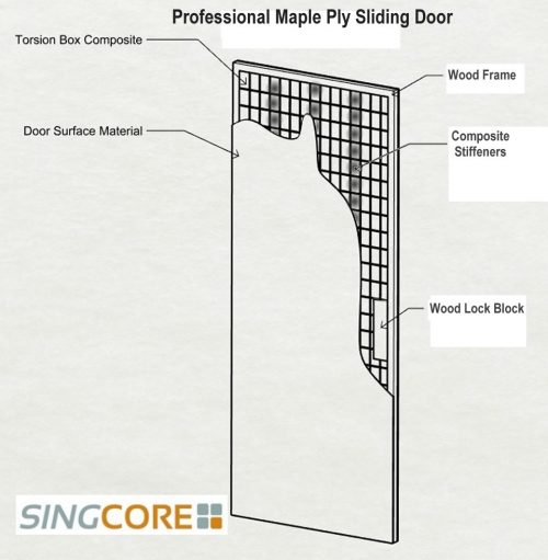 Professional Maple Ply Sliding Door Specifications | Non-warping ...